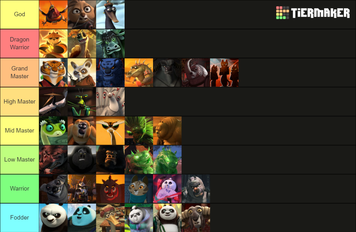 Kung Fu Panda Strength and Power Tier List (Community Rankings) - TierMaker