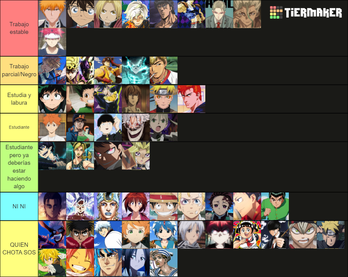 The Ultimate Shonen Protagonist Tier List (Community Rankings) - TierMaker