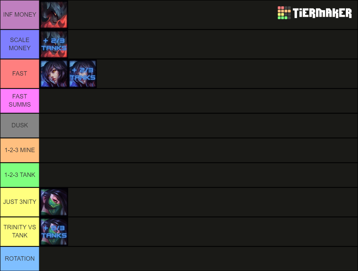 Kindred MID Runes Tier List (Community Rankings) - TierMaker