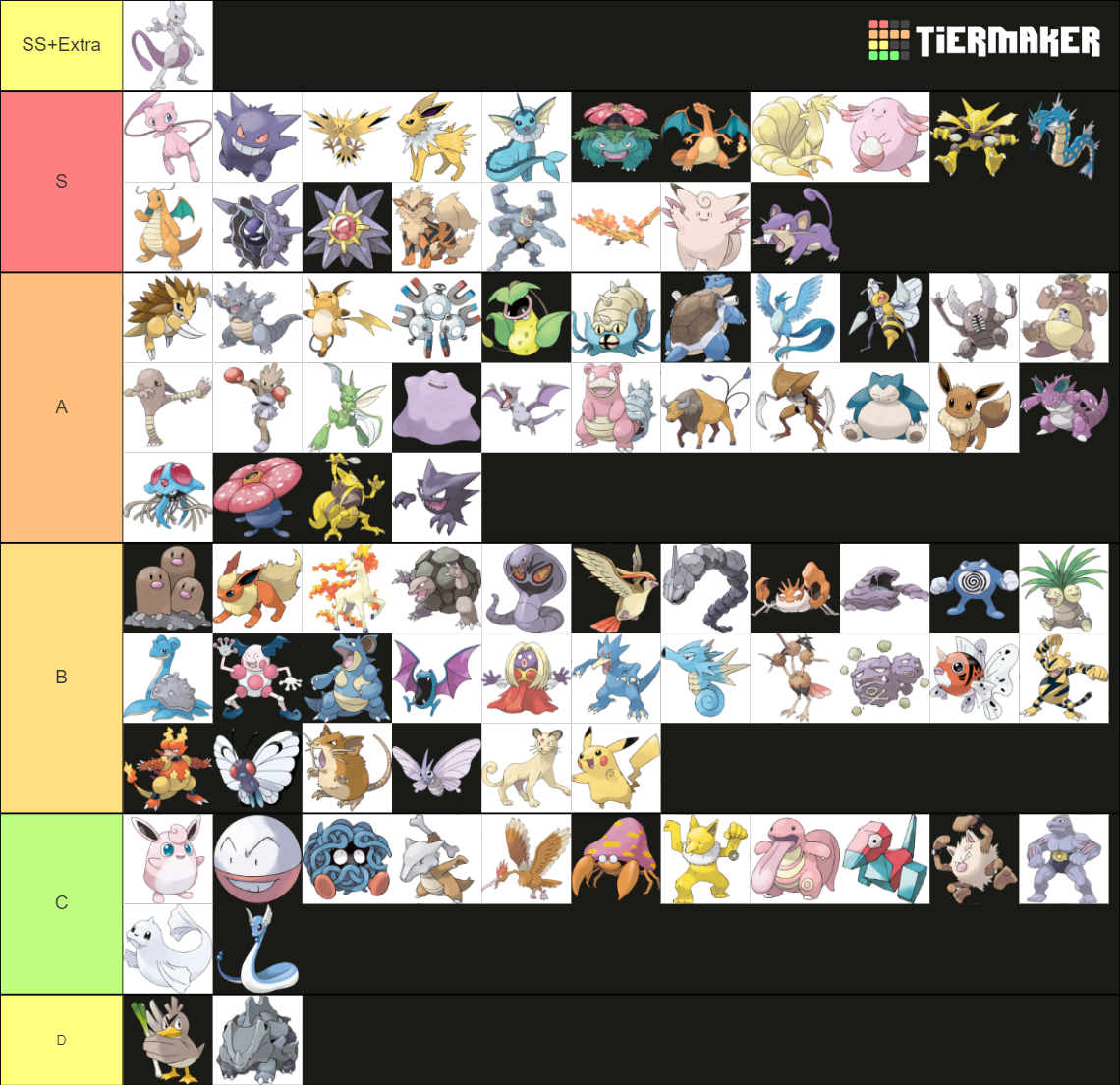 Gen1 Pokemon/ Bulbapedia version Tier List (Community Rankings) - TierMaker