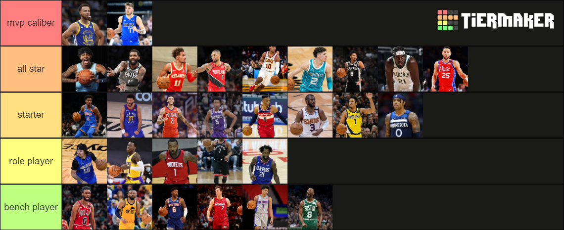 nba point gaurds 2021-2022 Tier List (Community Rankings) - TierMaker
