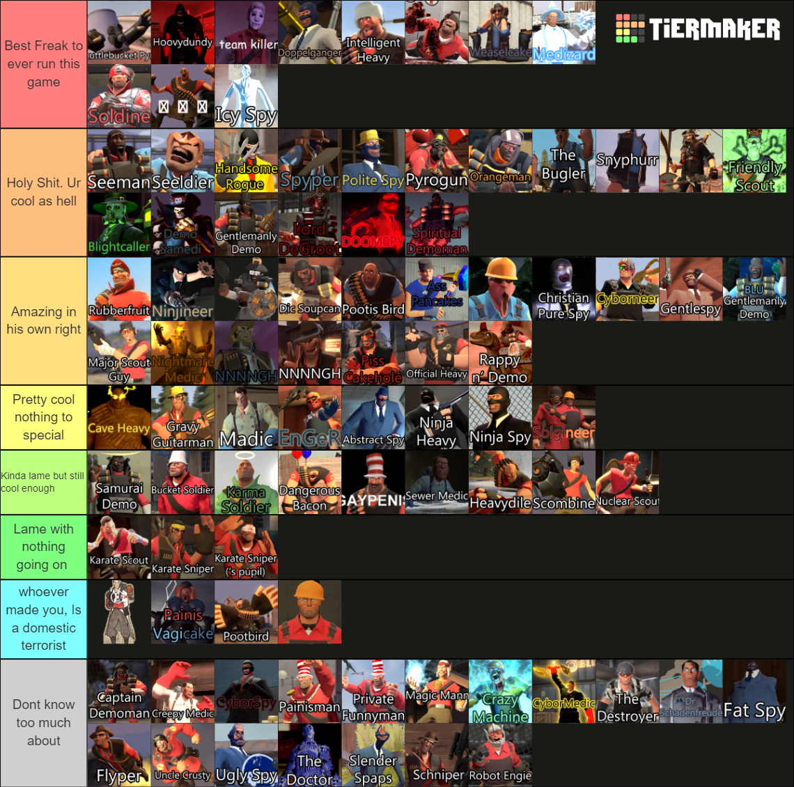 TF2 Freaks Tier List (Community Rankings) - TierMaker