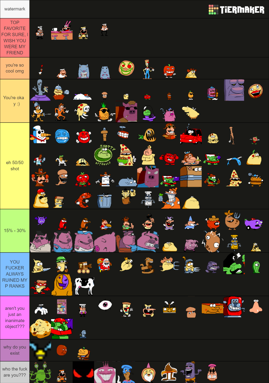 Pizza Tower Characters [SPOILERS] Tier List (Community Rankings) - TierMaker