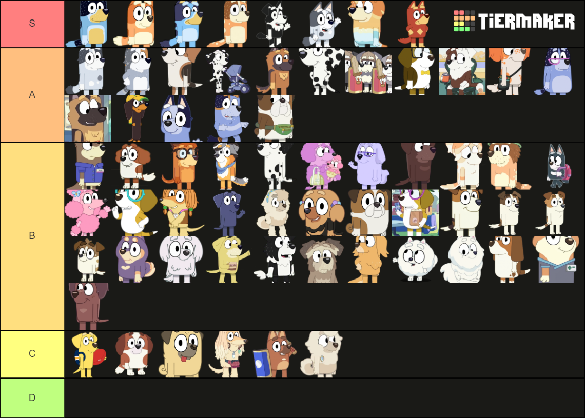 Bluey Characters (Seasons 1 and 2) Tier List (Community Rankings ...