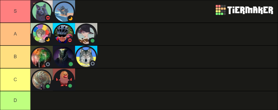 R6 Players Tier List (Community Rankings) - TierMaker