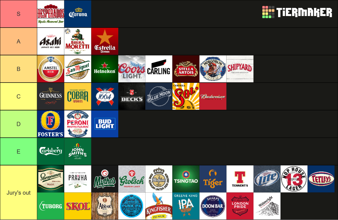 UK Beers, Ales etc. Tier List (Community Rankings) - TierMaker
