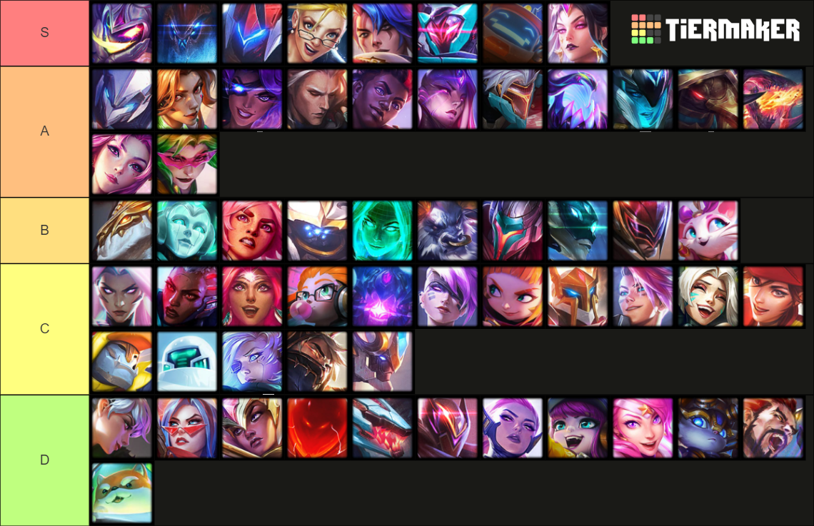 TFT Set 8 Tier List (Community Rankings) - TierMaker