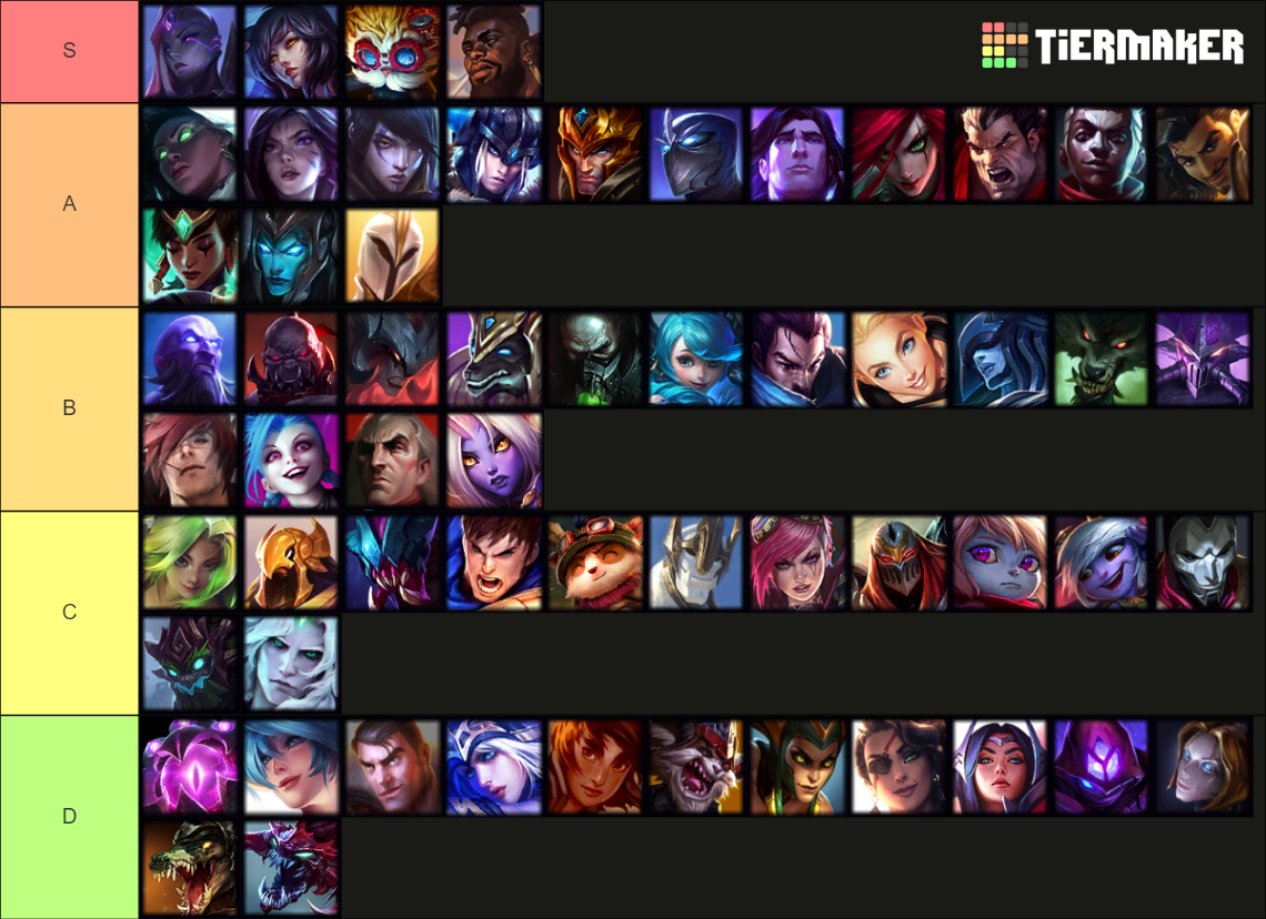 TFT Set 9 Champions Tier List (Community Rankings) - TierMaker