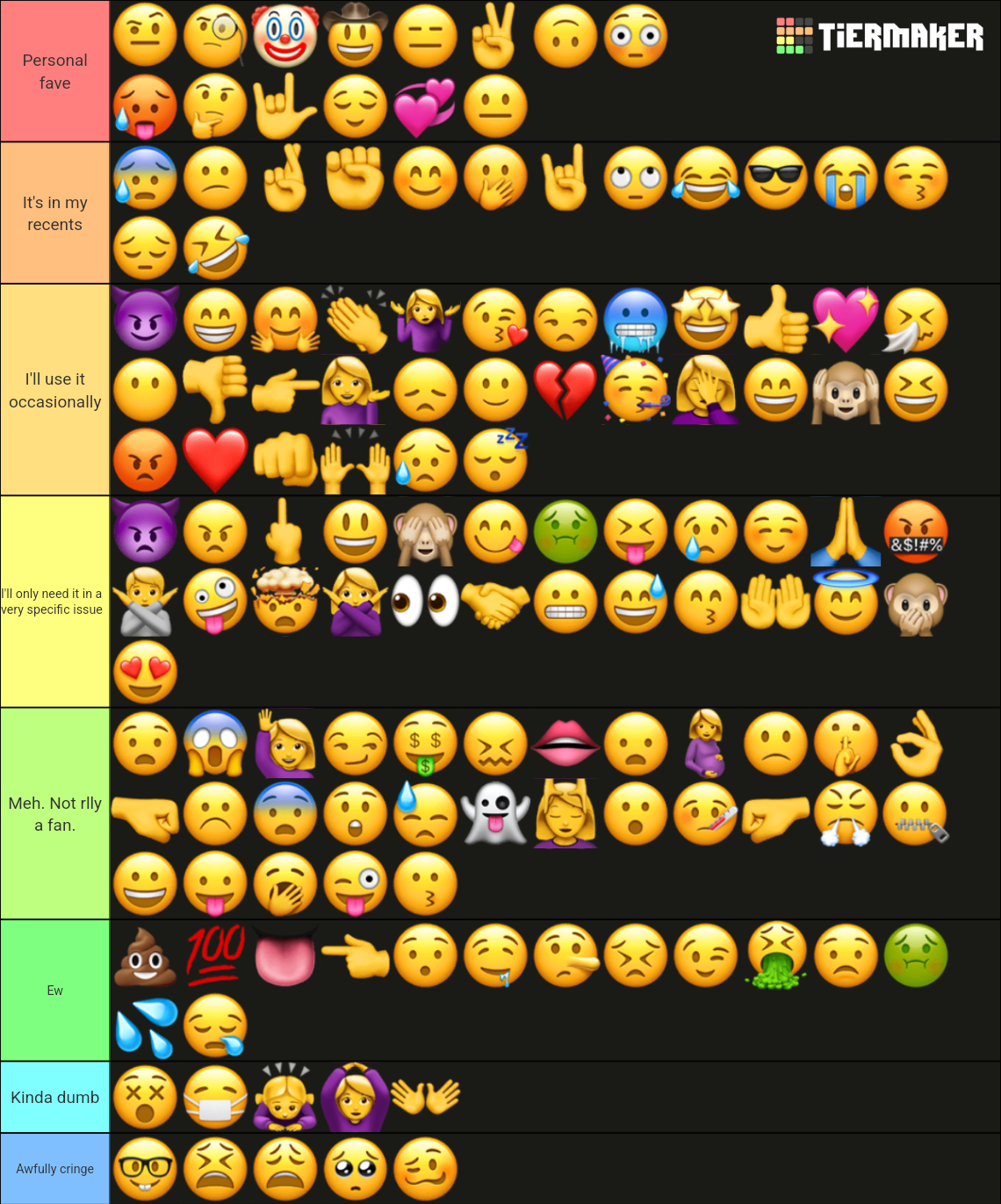 Emojis Tier List (Community Rankings) - TierMaker