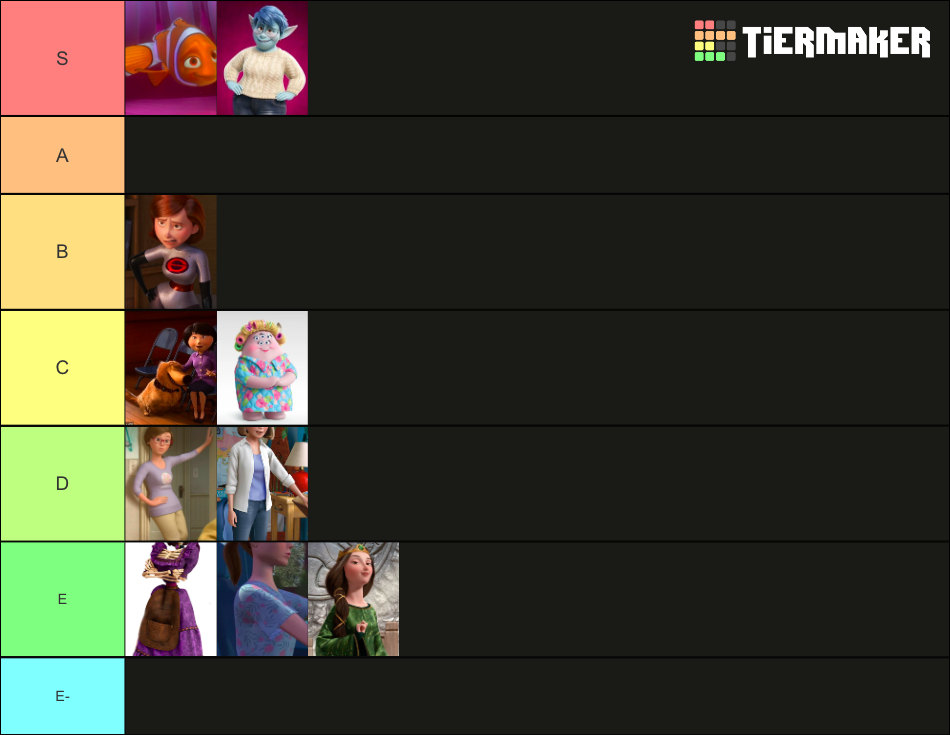 Pixar Moms Tier List Community Rankings Tiermaker