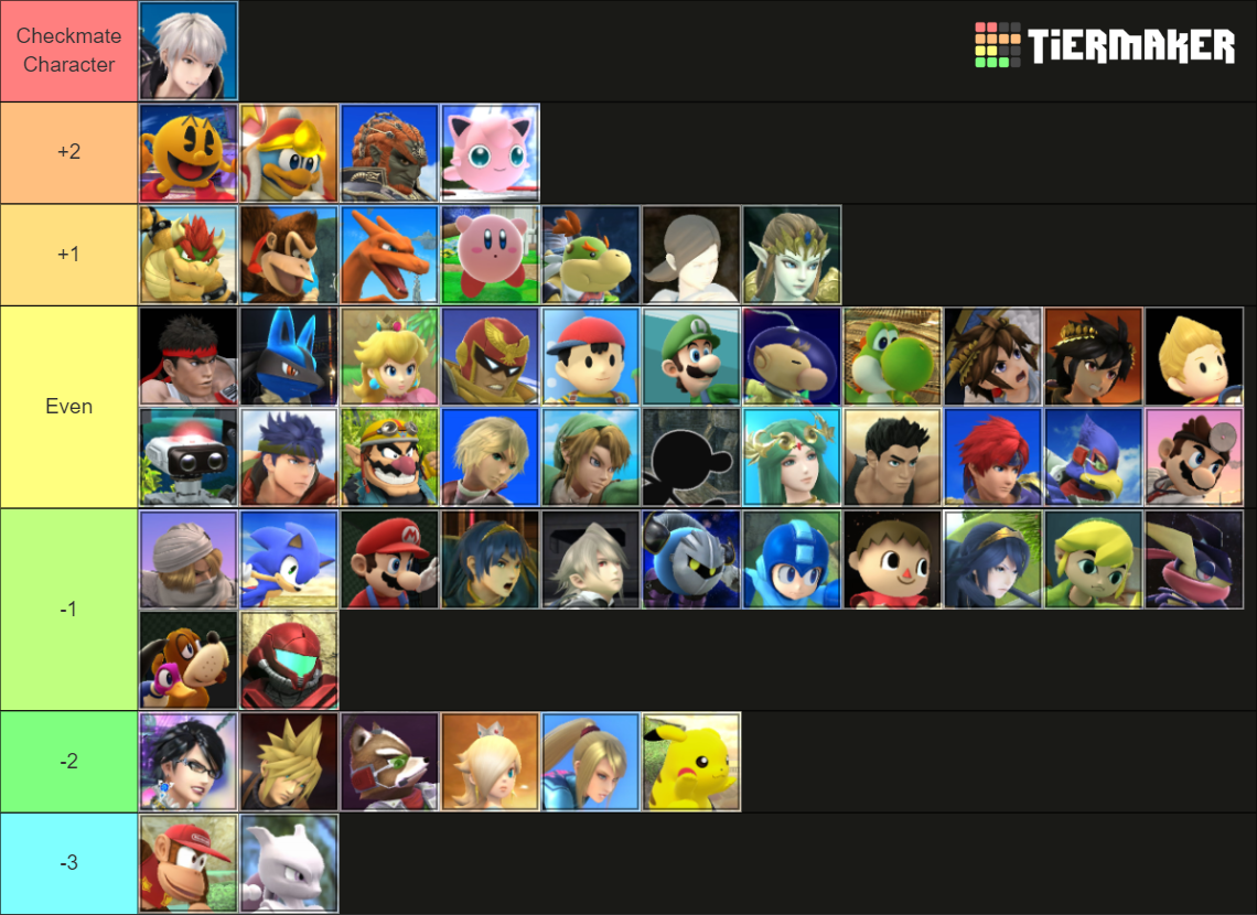 Super Smash Bros. 4 (Wiki Icons) Tier List (Community Rankings) - TierMaker