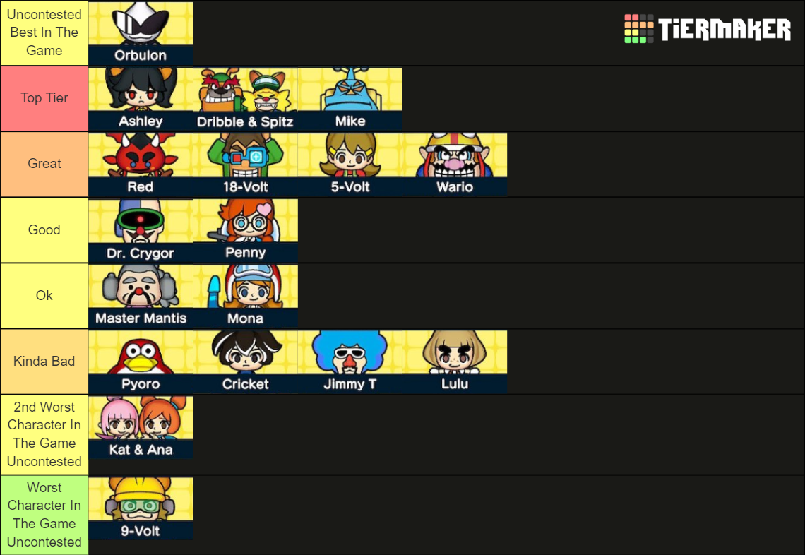 WarioWare Get it Together character Tier List (Community Rankings ...