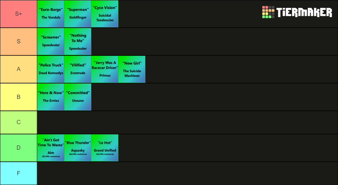 Tony Hawk's Pro Skater (THPS/THPS1) Songs Tier List (Community Rankings ...