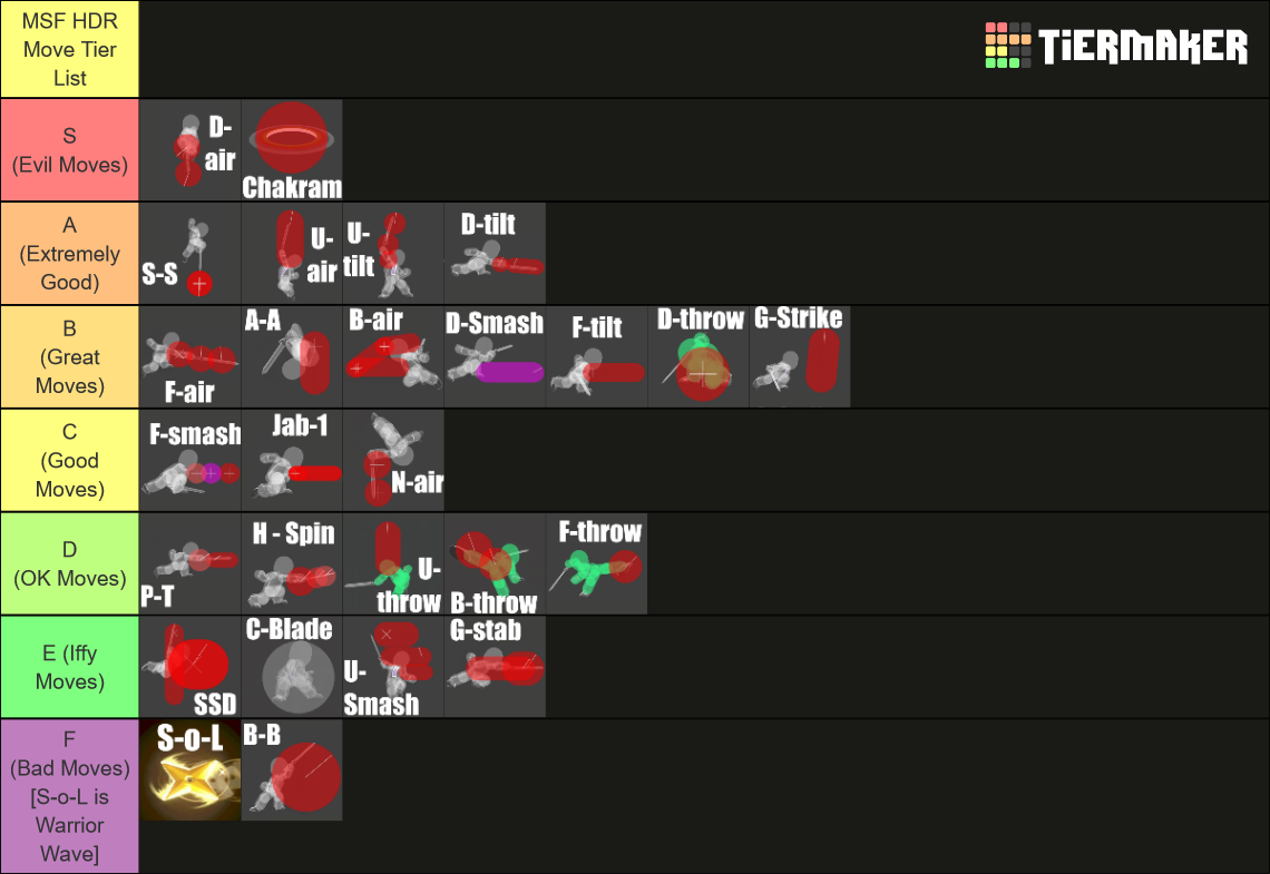 Mii swordfighter moveset SSBU Tier List (Community Rankings) - TierMaker