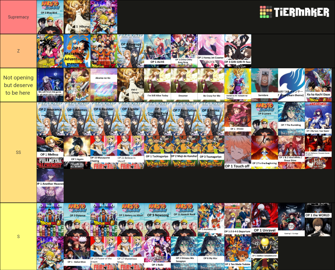 OP Tier List (Community Rankings) - TierMaker
