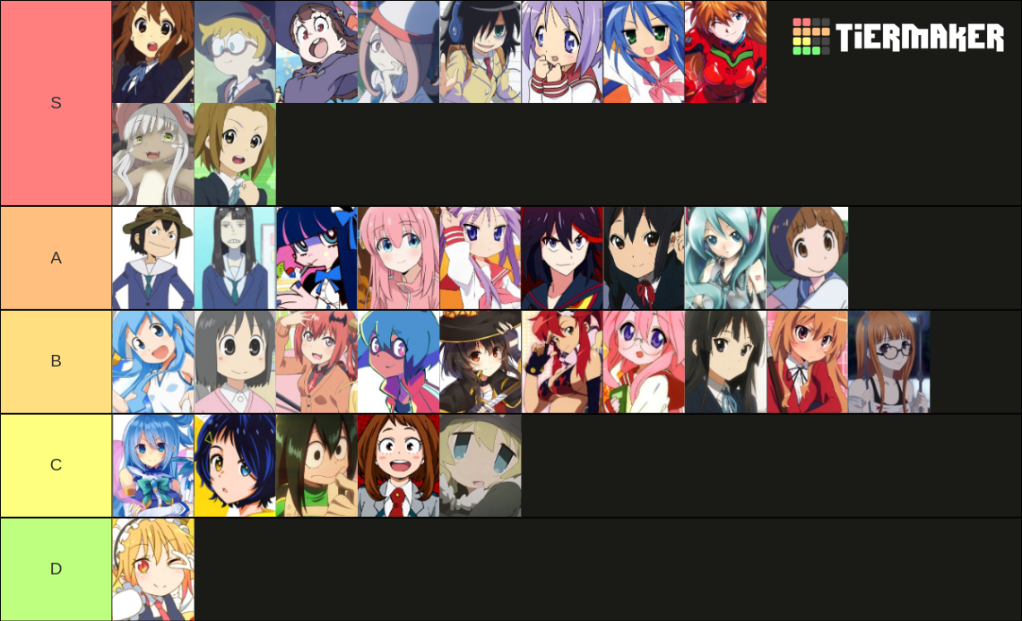 SmythTheCrow-Core Waifus Tier List (Community Rankings) - TierMaker