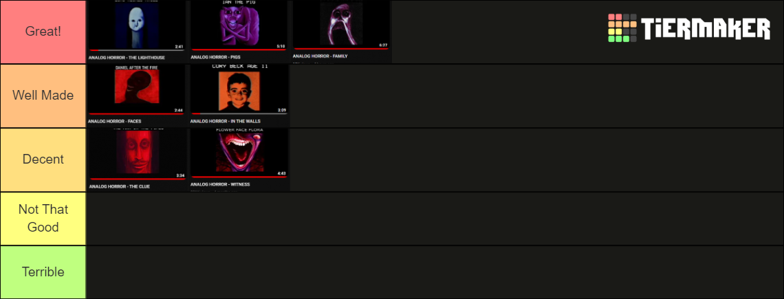 urbanSPOOK's The Painter/ANALOG HORROR Tier List (Community Rankings ...