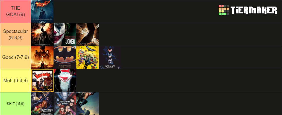 Batman movies Tier List (Community Rankings) - TierMaker