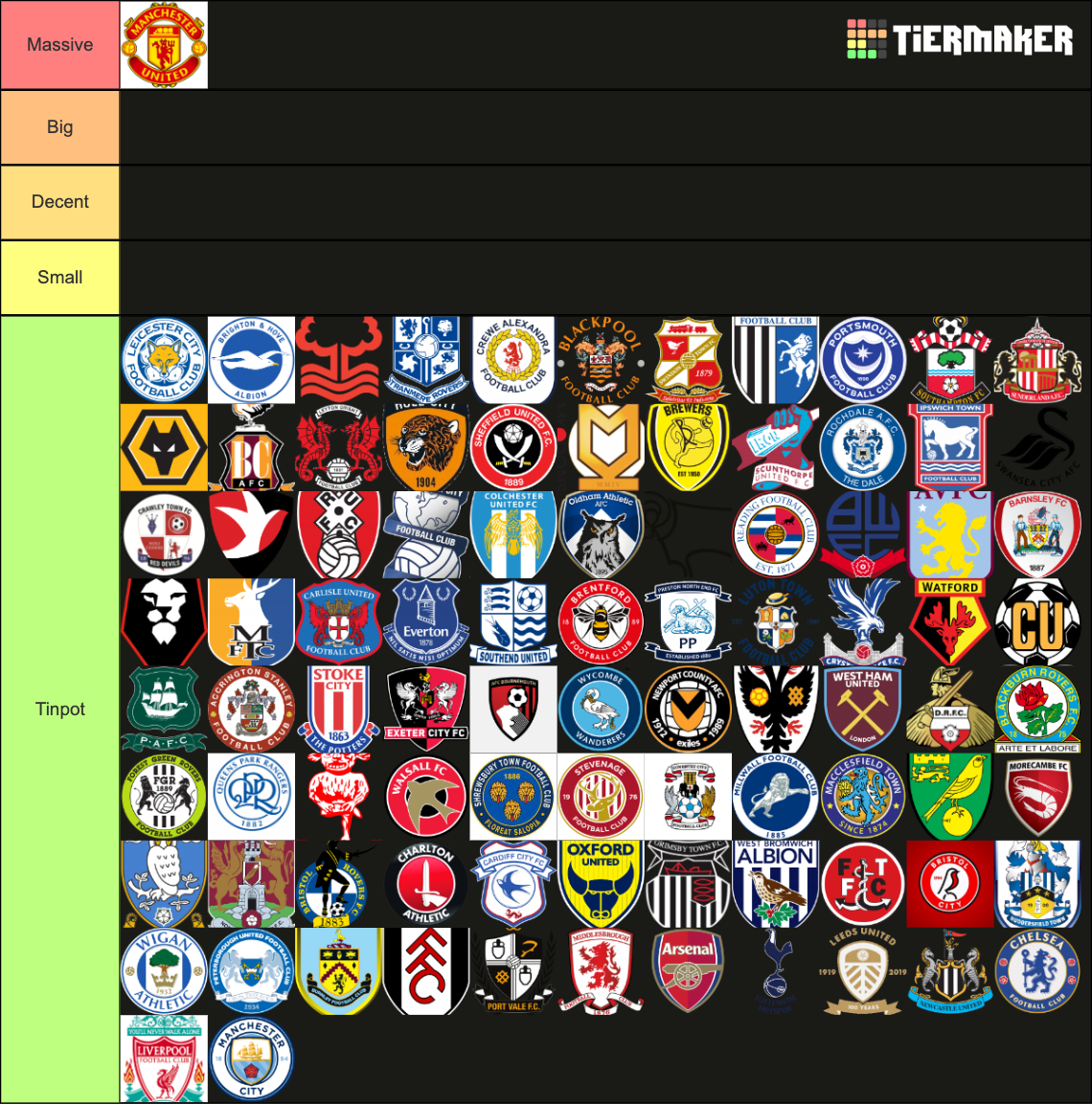 English Football Clubs Ranked On Size Tier List (Community Rankings ...
