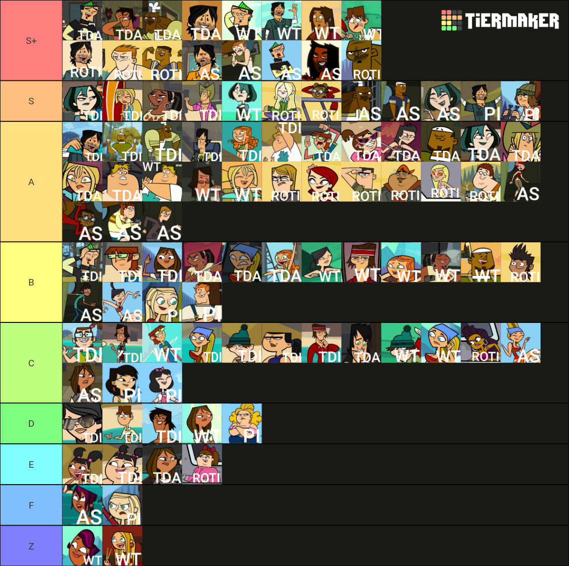 Total Drama All Character Incarnations Tier List (Community Rankings ...