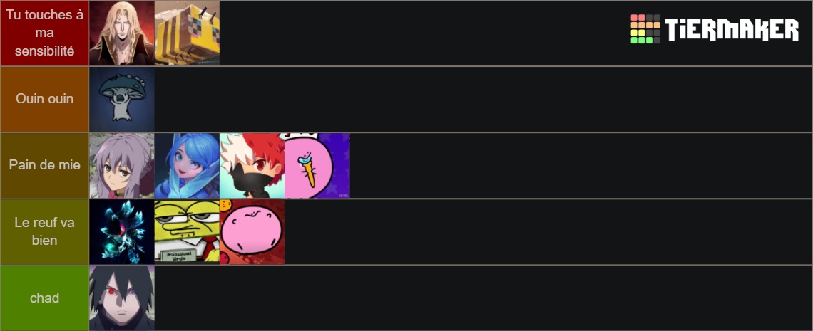 Sensibilité d'Anne Frankenstein Tier List (Community Rankings) - TierMaker