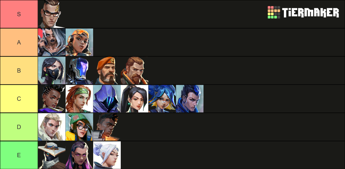 Valorant Agent w/ Fade Tier List (Community Rankings) - TierMaker