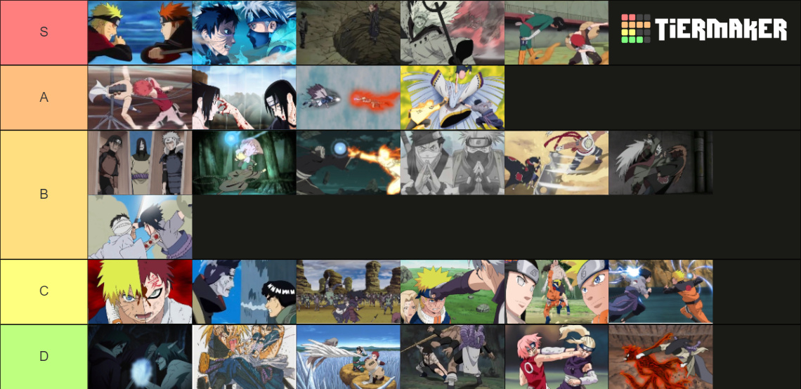 Naruto Fights Tier List (Community Rankings) - TierMaker