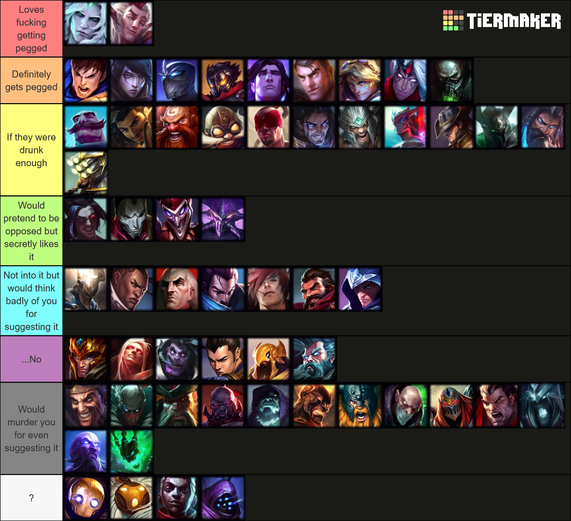 League of legends allchamps Tier List (Community Rankings) - TierMaker