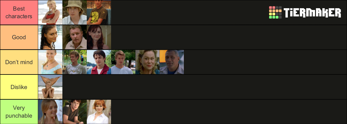 H2O: Just Add Water Characters Tier List (Community Rankings) - TierMaker
