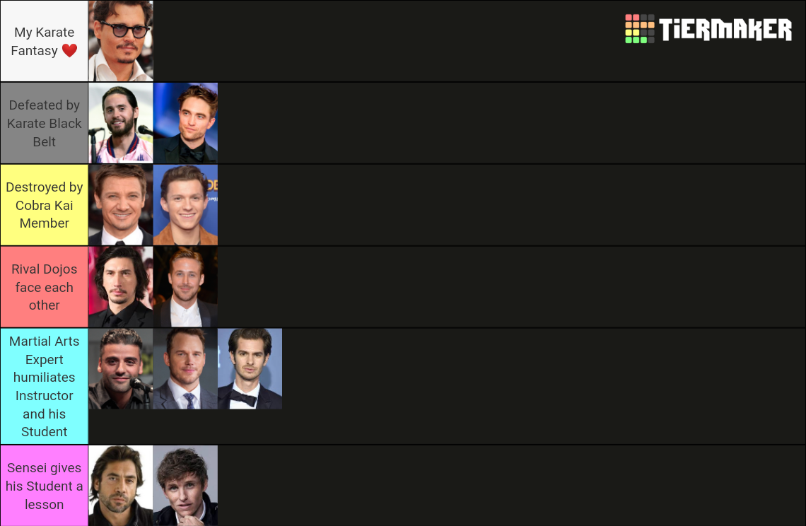 Male Actors Tier List (Community Rankings) - TierMaker