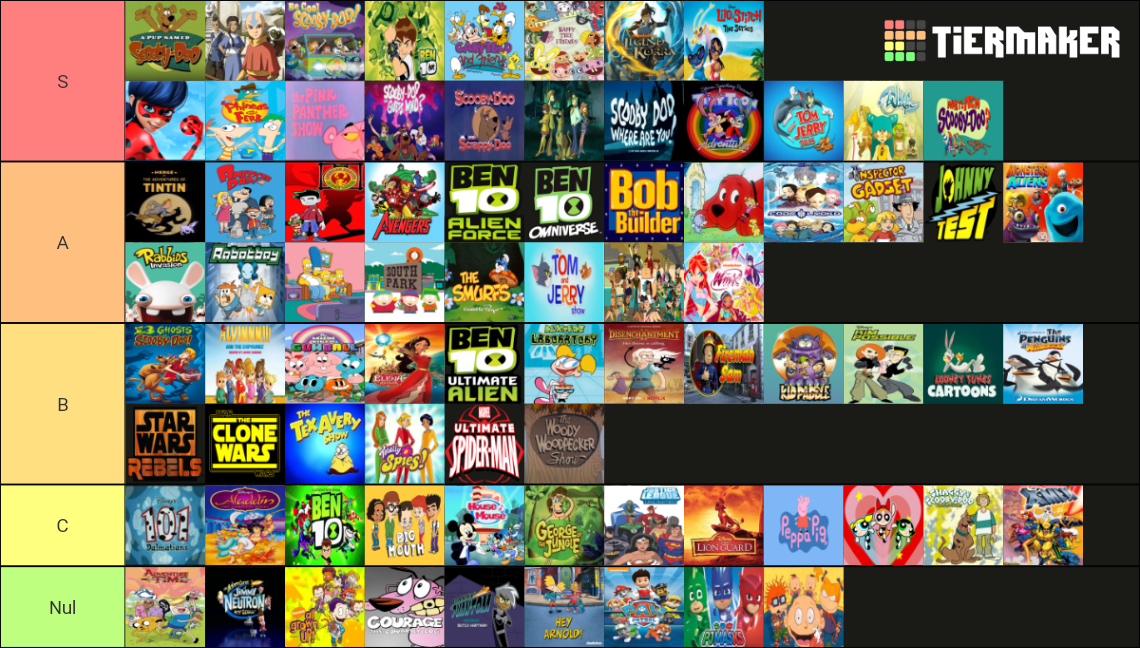 Ultimate Western Animation Maker Tier List (Community Rankings) - TierMaker