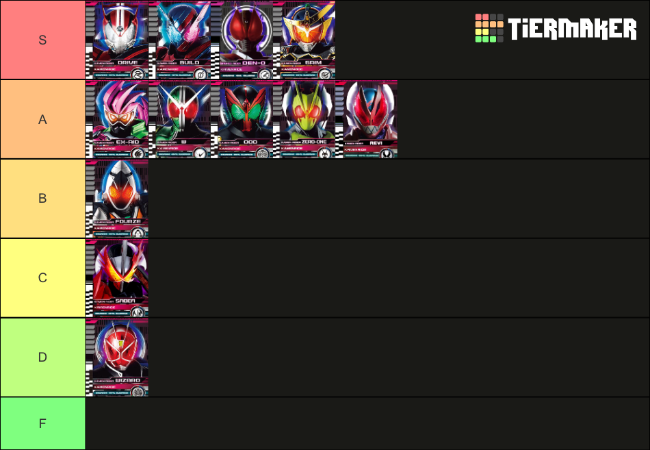 Primary Rider Base Forms Tier List (Community Rankings) - TierMaker