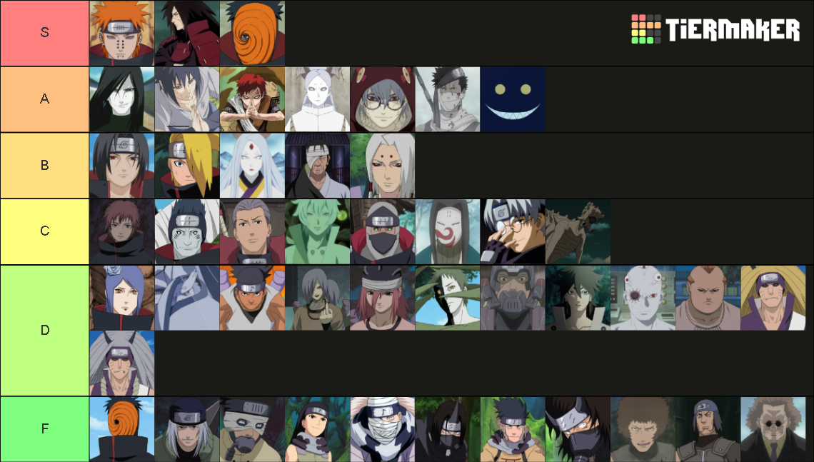 Naruto Villains Tier List (Community Rankings) - TierMaker