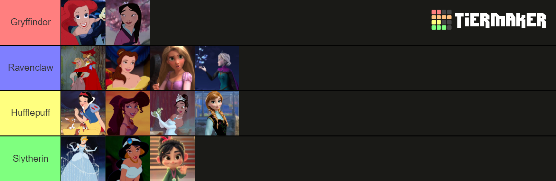 Sorting Disney Princesses into a Hogwarts House Tier List (Community ...