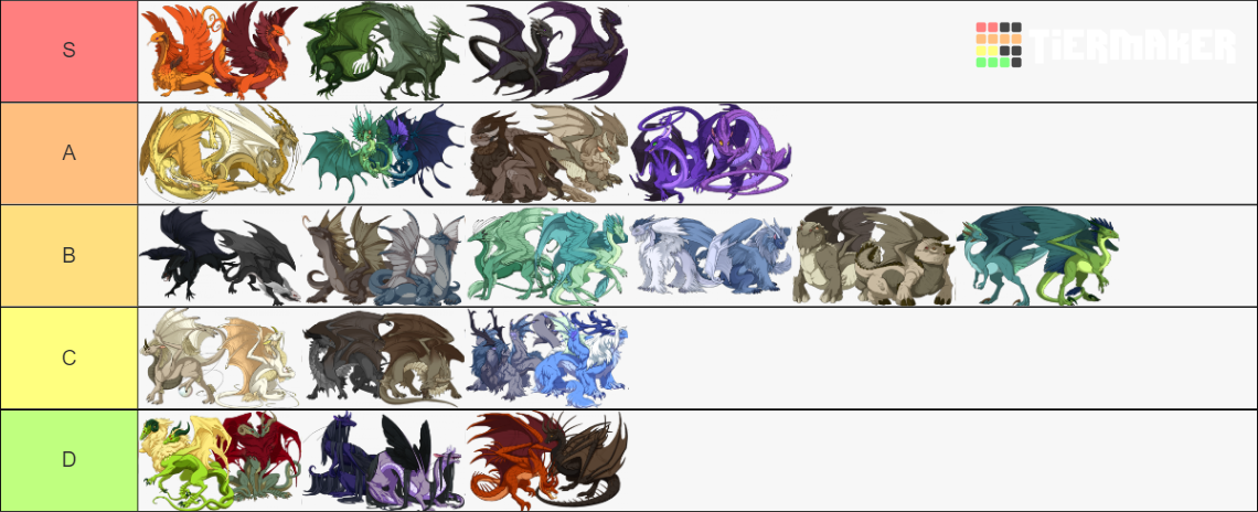 Flight Rising - Breed (22 Breeds, to Sandsurges) Tier List (Community ...