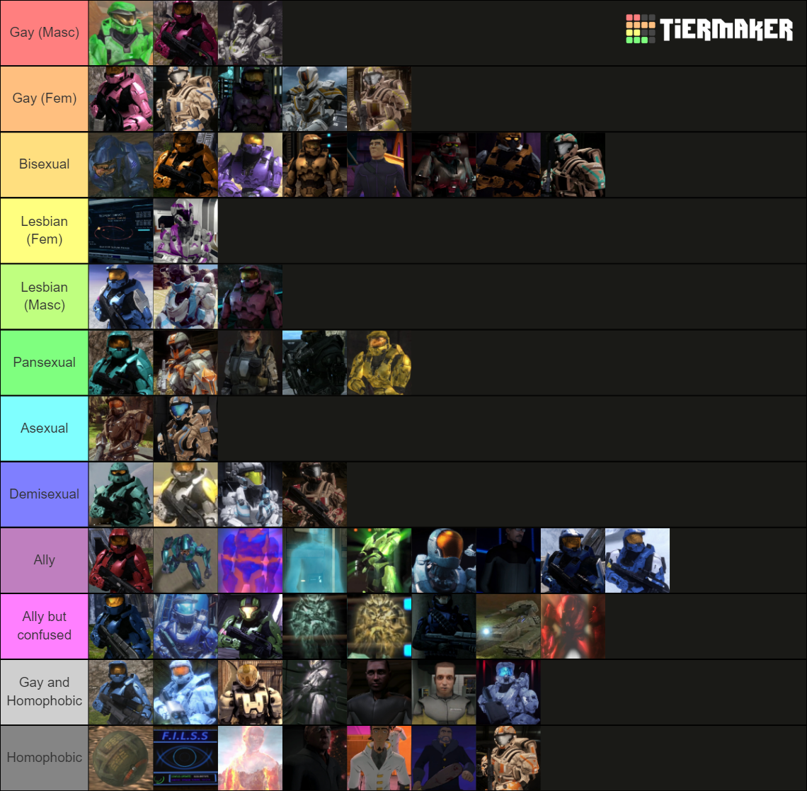 Red vs. Blue Characters (Seasons 1-18) Tier List (Community Rankings ...