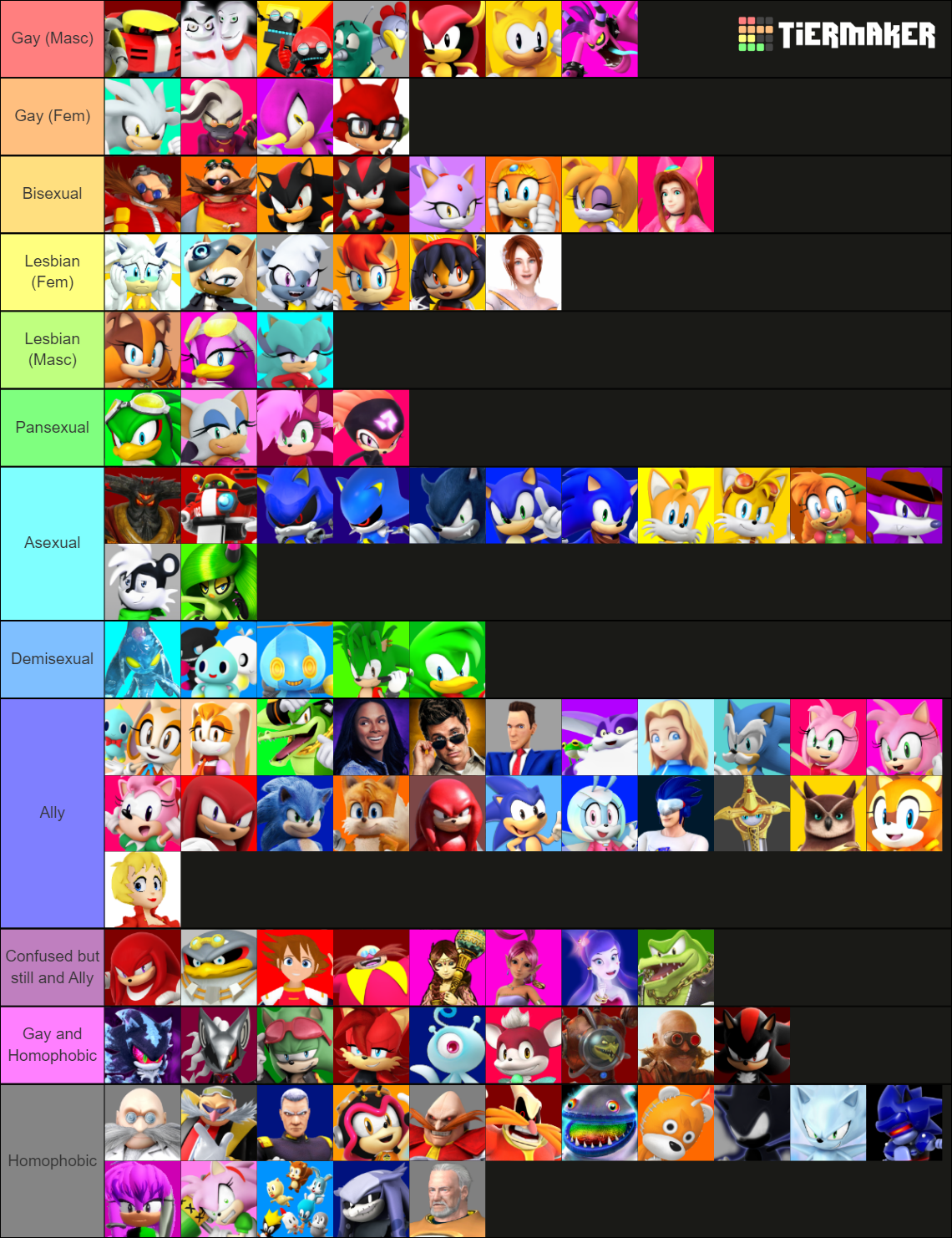 Sonic Universal Dimensional Characters Tier List (Community Rankings ...