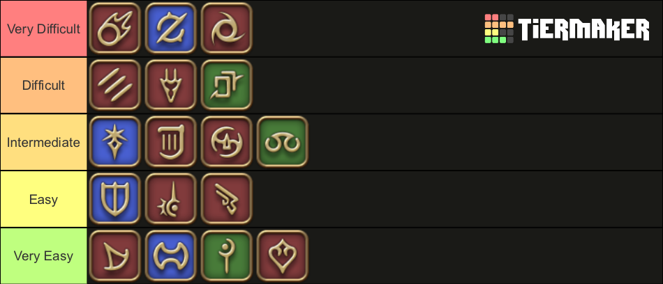 FFXIV Job Difficulty Tier List (Community Rankings) - TierMaker
