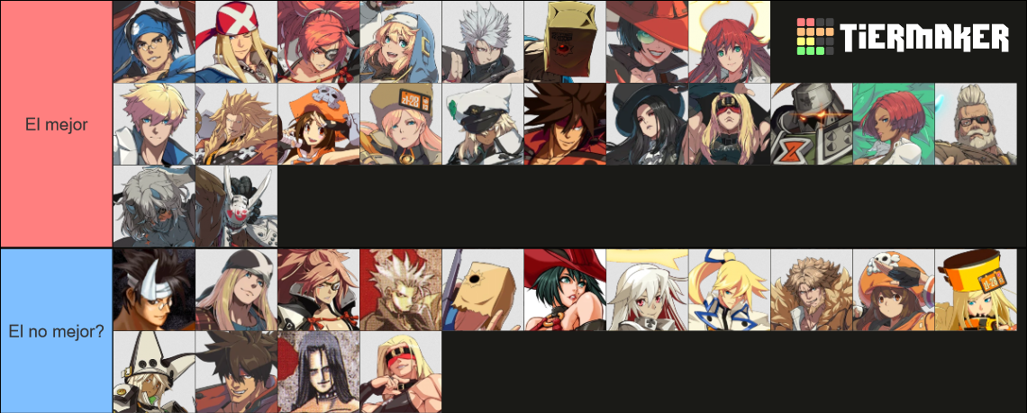 Guilty Gear Playable Character Designs Tier List (Community Rankings ...