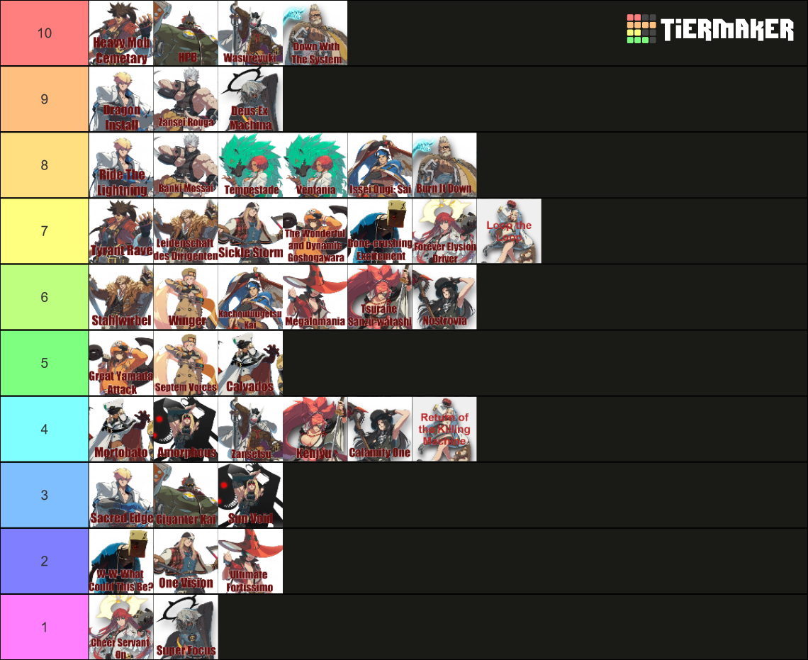 Guilty Gear Strive All Overdrives (+Bridget) Tier List (Community ...