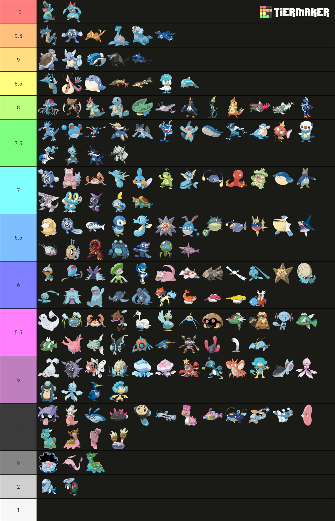 Every water type pokemon 2023 Tier List (Community Rankings) - TierMaker