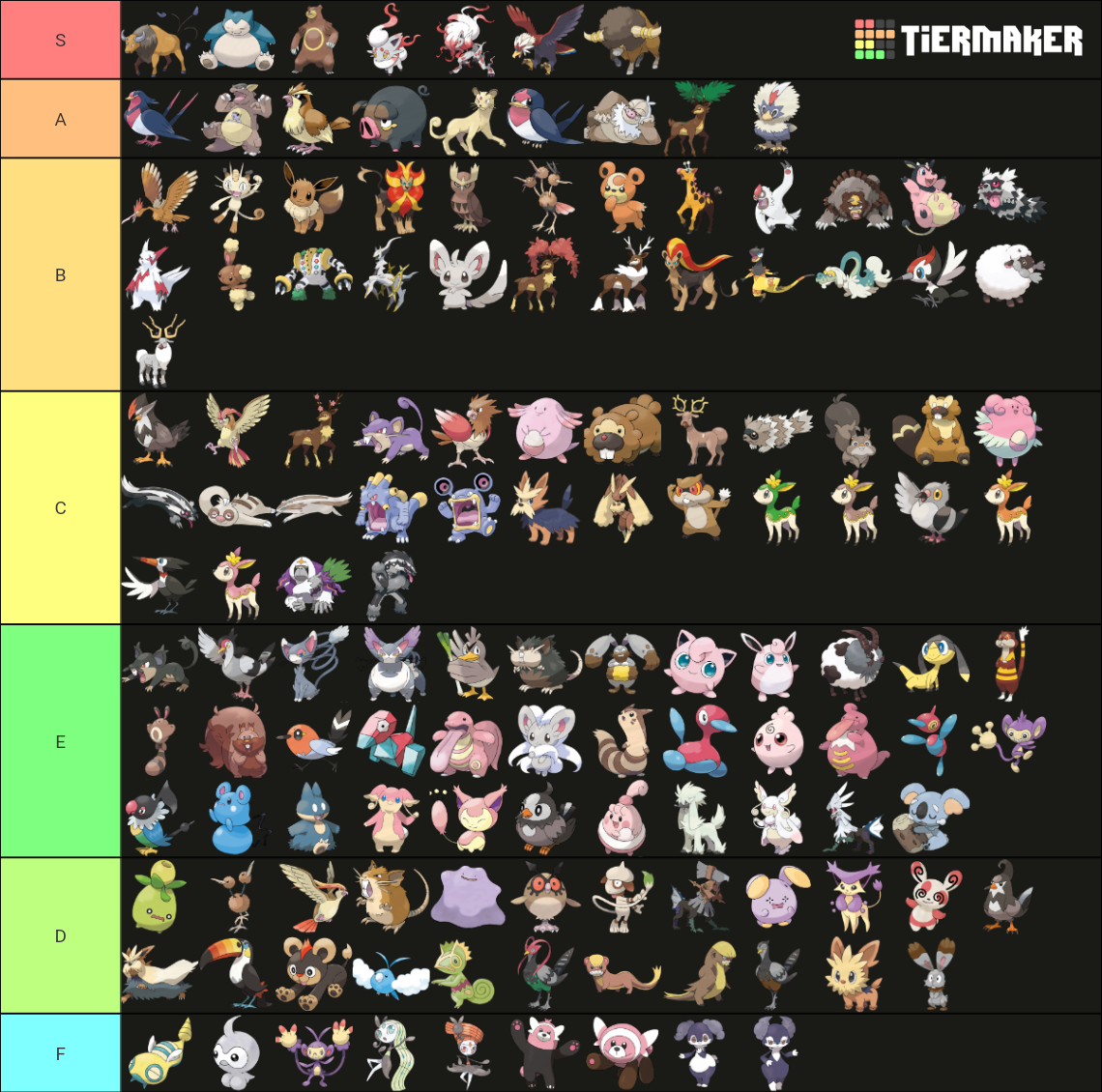 Pokémon: Normal Type Tier List (Community Rankings) - TierMaker