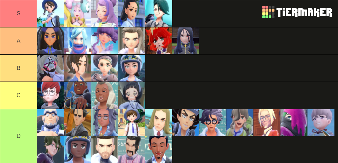 Pokemon Scarlet & Violet: All Characters Tier List (Community Rankings) - TierMaker