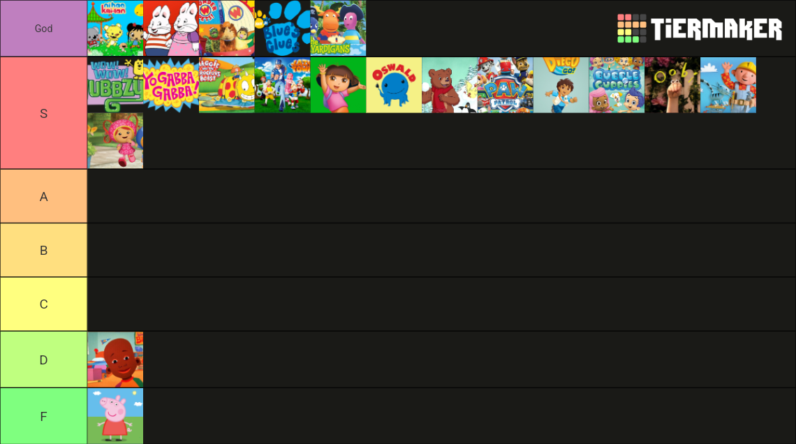 Nick Jr Shows Tier List (Community Rankings) - TierMaker