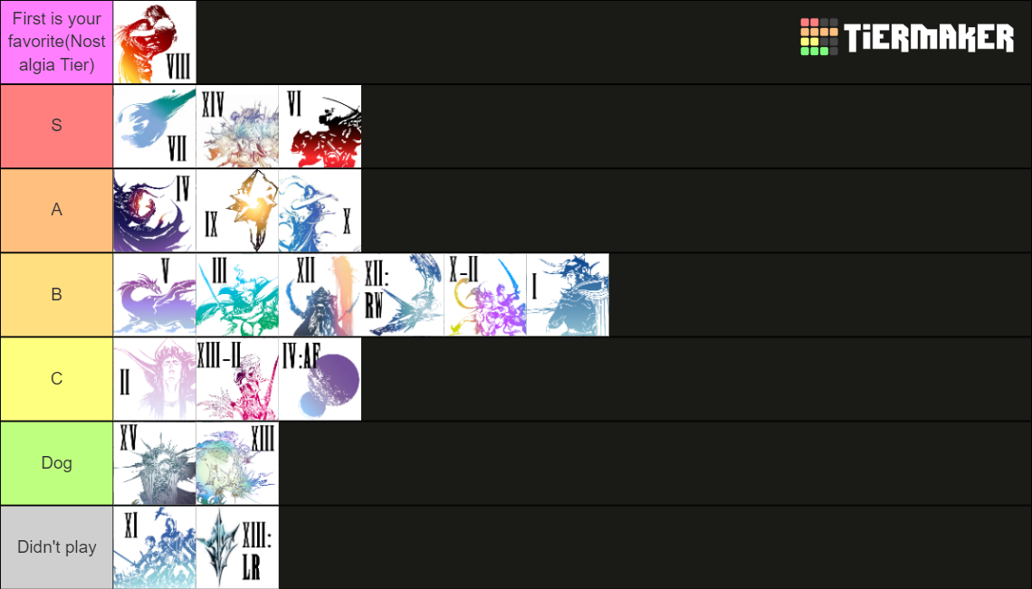 Final Fantasy: Main Series Tier List (Community Rankings) - TierMaker