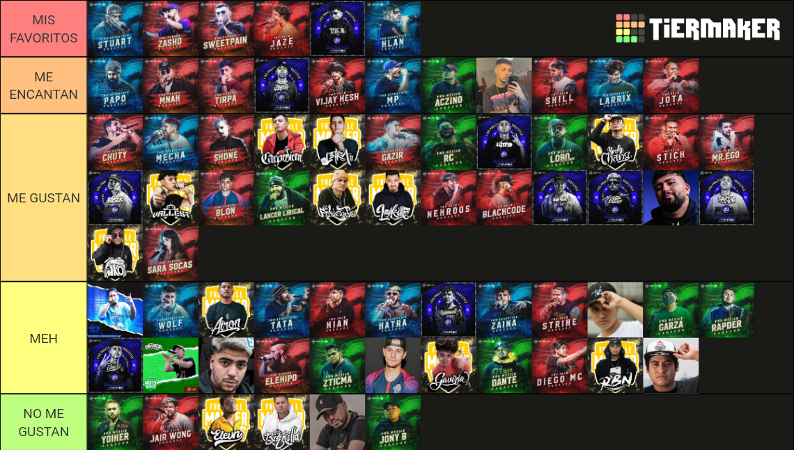 FREESTYLERS FMS 2022/2023 Tier List (Community Rankings) - TierMaker
