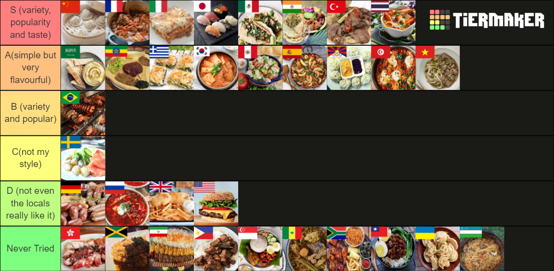World Cuisine Tier List (Community Rankings) - TierMaker