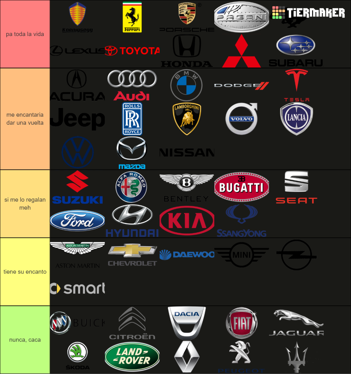 Marcas de Coches Tier List (Community Rankings) - TierMaker