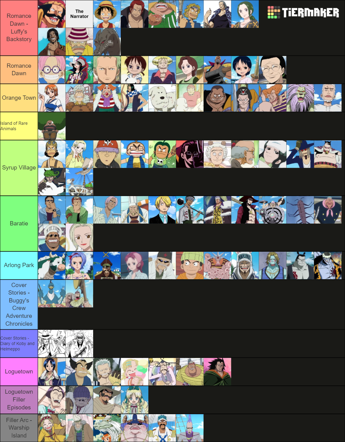 One Piece East Blue Saga Characters Tier List (Community Rankings ...
