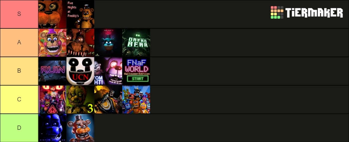 All FNAF Games (With DLCs) Tier List (Community Rankings) - TierMaker